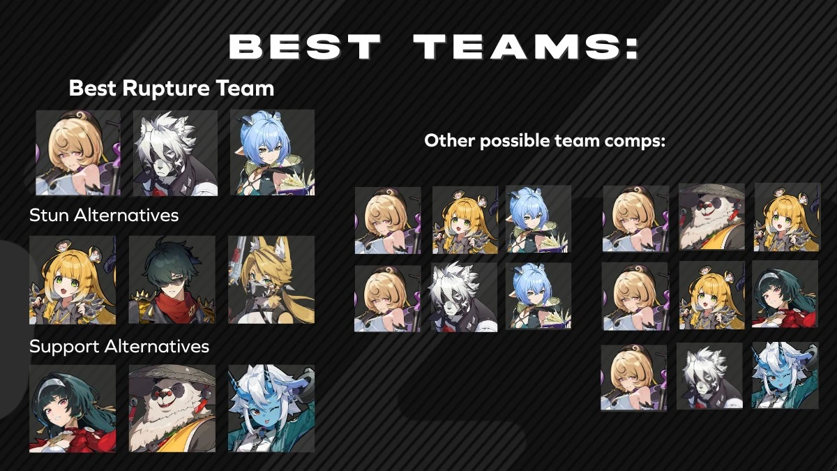 Zenless Zone Zero Version 2.3's best Yidhari combat, build, and teams guide | GosuGamers