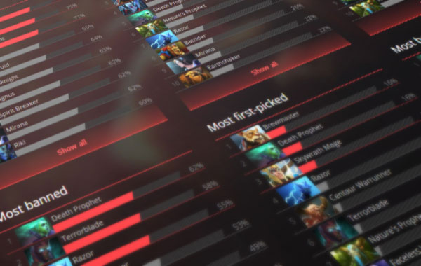 GosuGamers launches Stats section | GosuGamers