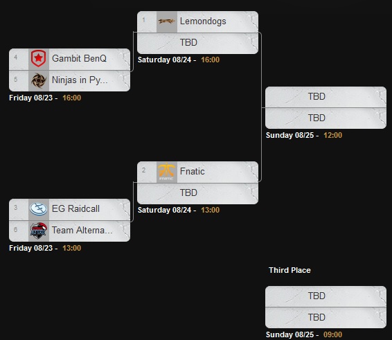 LCS NA and EU playoff brackets | GosuGamers