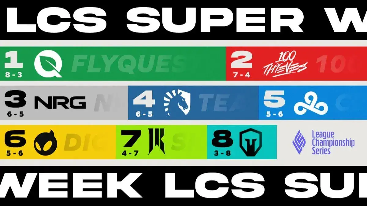 The last LCS Spring Split Super Week is here | GosuGamers