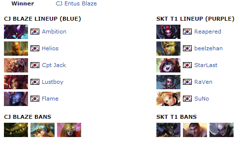 SKT get Blazed out of OGN Spring | GosuGamers