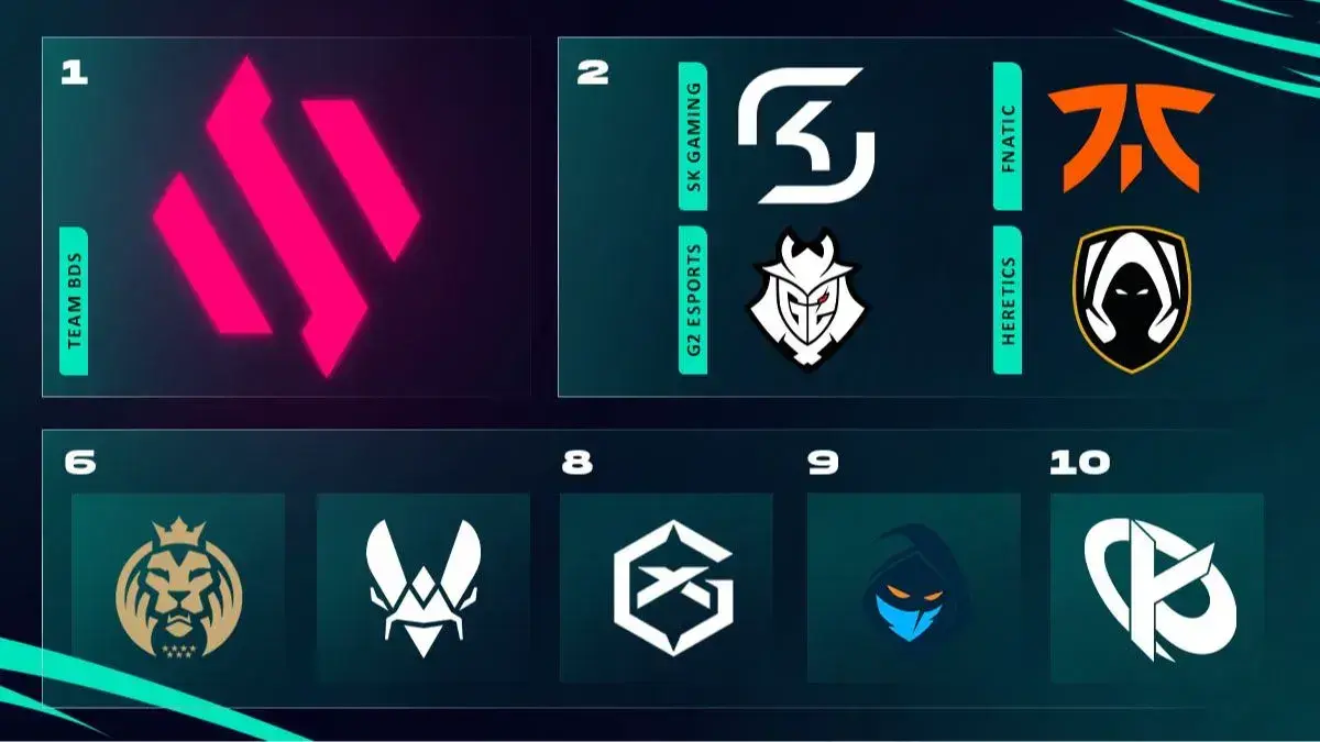 Team BDS is the first to qualify for LEC Winter Split playoffs | GosuGamers