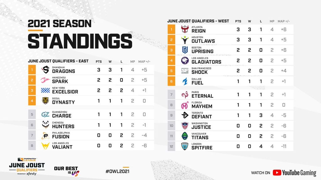 Overwatch | Overwatch Live Score, News, Matches, Rankings, and ...