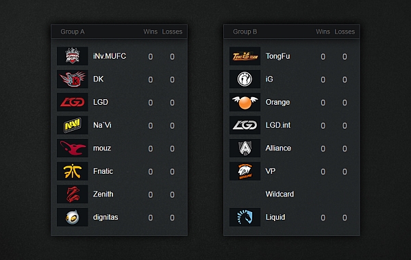 TI3 groupstage information released | GosuGamers