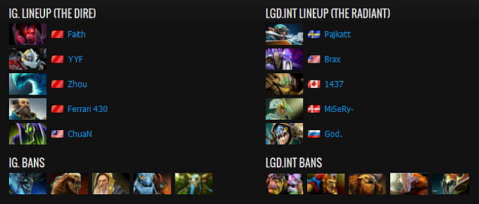 LGD.Int knocks iG out of Dota 2 Super League | GosuGamers