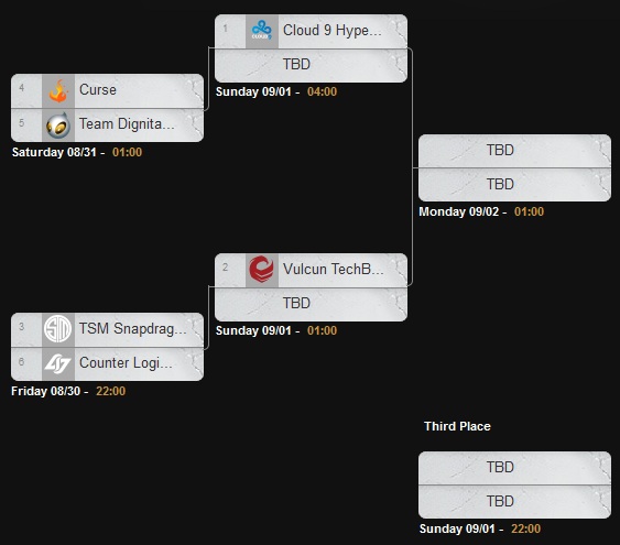 LCS NA and EU playoff brackets | GosuGamers