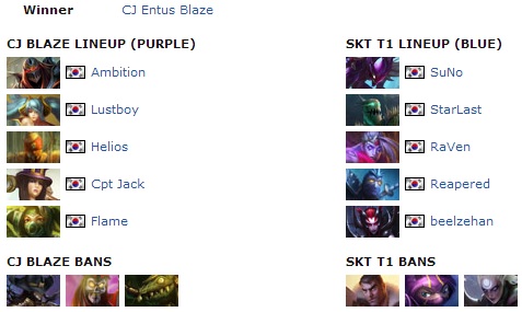 SKT get Blazed out of OGN Spring | GosuGamers