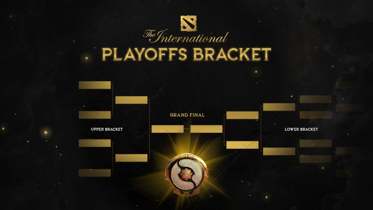 The International 10 playoffs bracket set | GosuGamers
