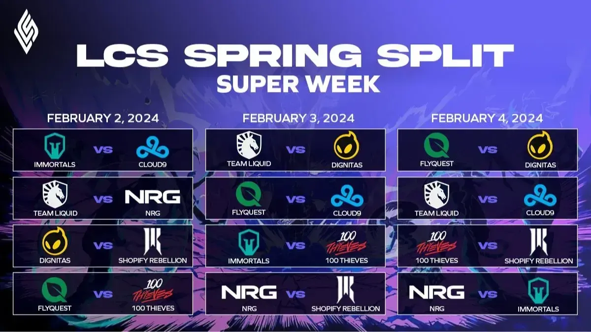 The first Super Week of the LCS Spring Split is here | GosuGamers
