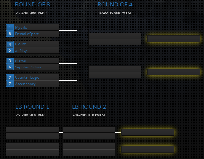 CEVO-P Season 6 bracket now known | GosuGamers