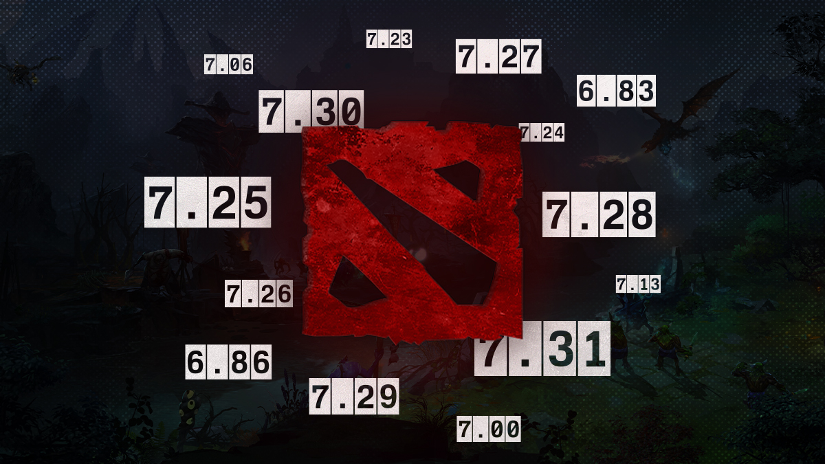 Dota 2 patch durations through the ages | GosuGamers